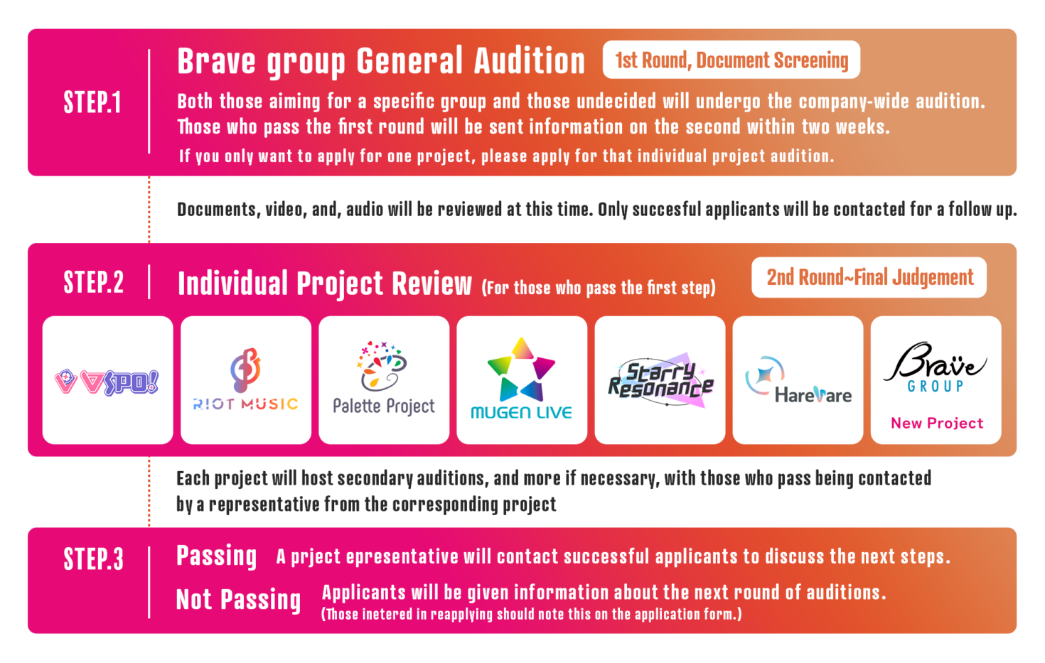 Brave group To Hold Auditions For New Virtual Streaming Group “HareVare ...